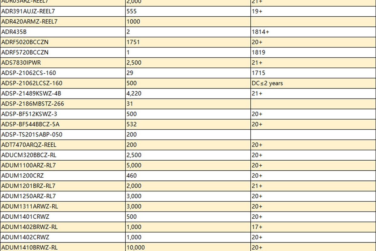 ADI产品表格 - 深圳市芯科华高科技有限公司