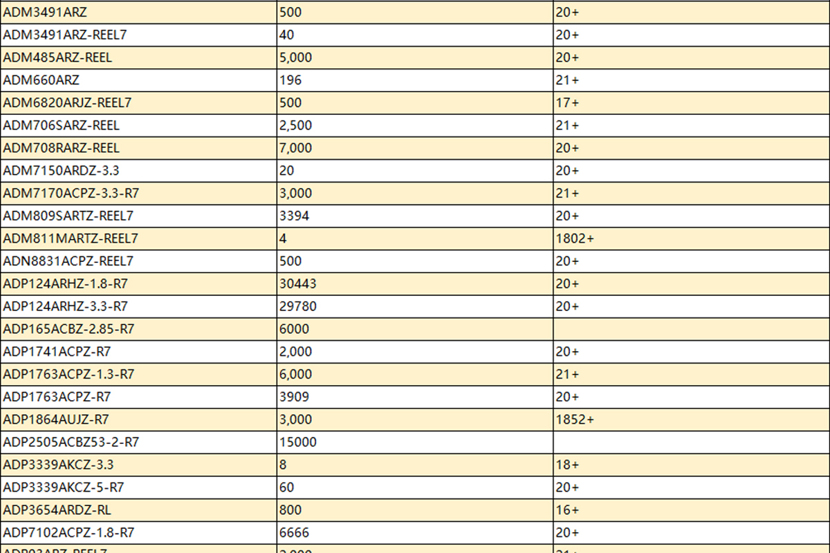 ADI产品表格 - 深圳市芯科华高科技有限公司